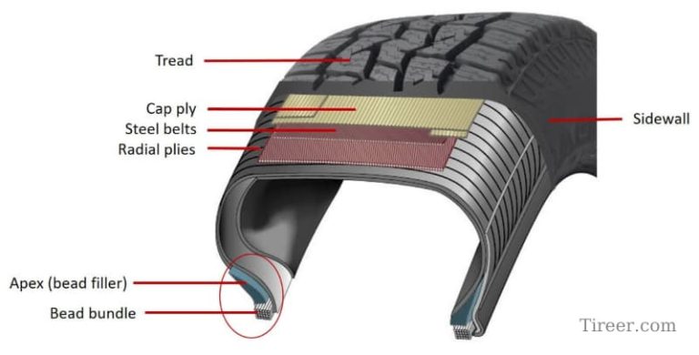 Broken Belt in Tire: What to Do? Is it Safe to Drive? - Tireer