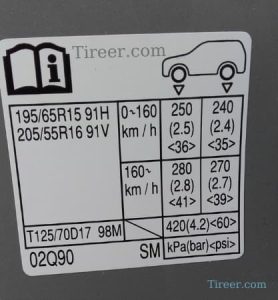 H vs. V: Decoding Tire Speed Ratings - Tireer