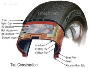 Wire Showing on Tire: Is it Dangerous? - Tireer