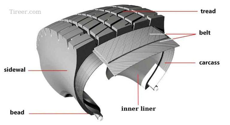 Tires Squealing When Turning: Causes, Solutions and More